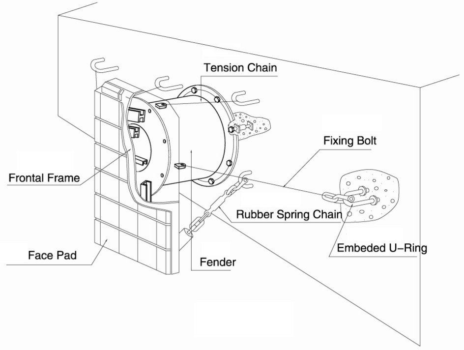 Cell Fender - High Strength Rubber Fender | Boomarine