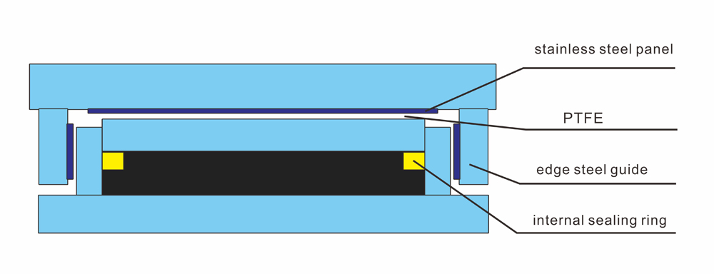Pot Bearing - For Bridges Structures | Boomarine