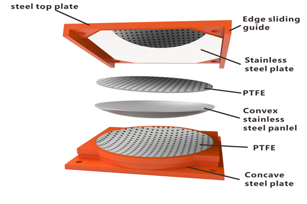 Spherical Bridge Bearing - For Bridges Structures | Boomarine