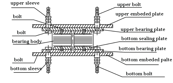 High Damping Rubber Bearing - Seismic Isolation | Boomarine