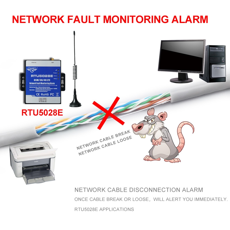 Network Fault Monitoring RTU (Network Disconnection & Power failure ...