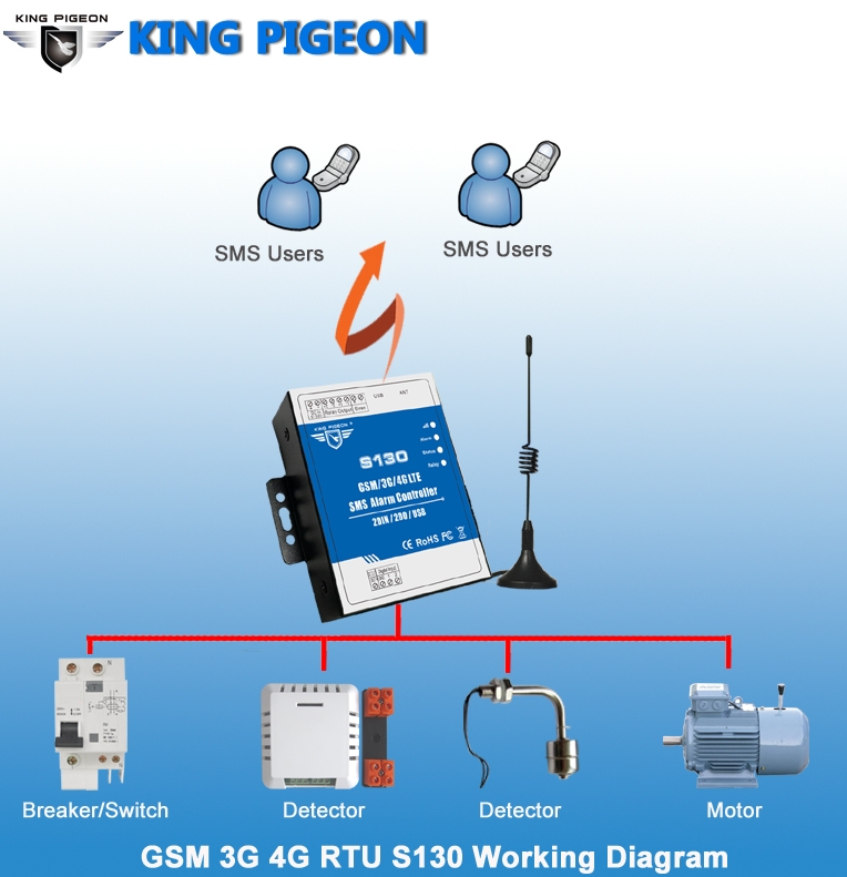King Pigeon-GSM RTU Controller S130