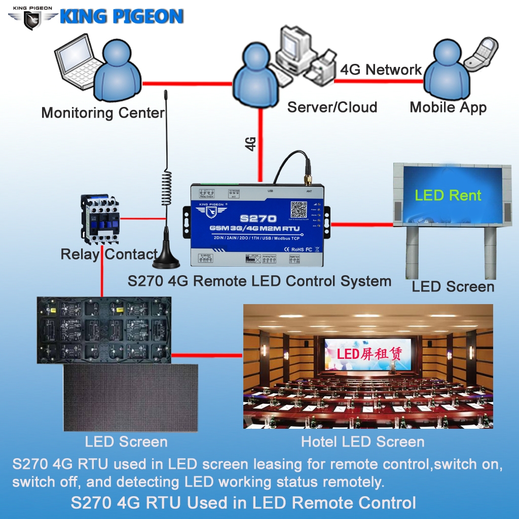 King Pigeon-Cellular M2M IoT RTU S270