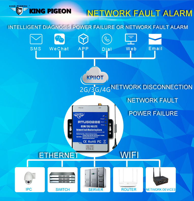 King Pigeon-Network Fault Monitoring Alarm RTU5028E