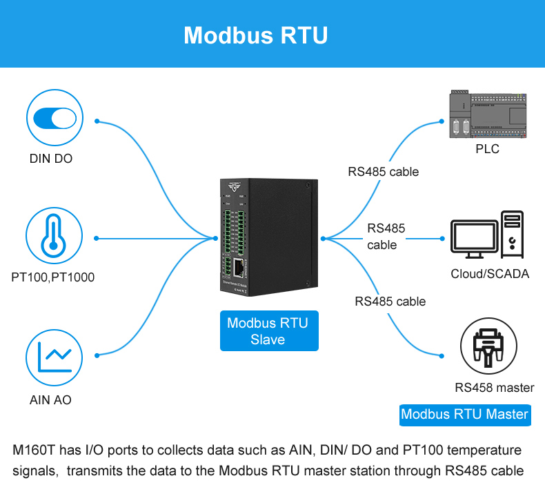 Modbus Mqtt Ethernet Remote Io Module8din8ain8dohigh Speed Pulse Counterpulse Output