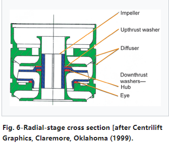 ESP Impeller Diffuser