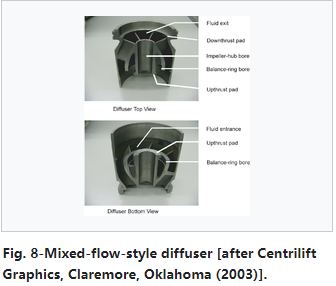 ESP Impeller Diffuser