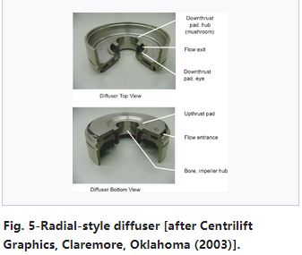 ESP Impeller Diffuser