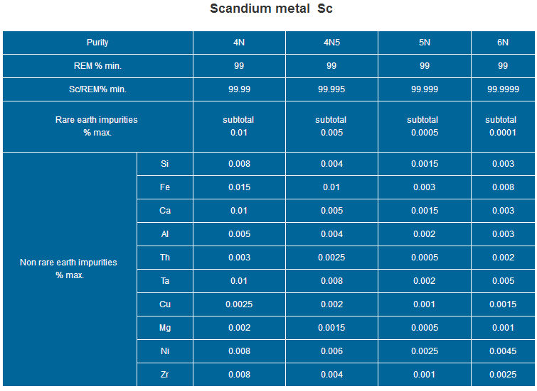 Rare Earth Metals Scandium,Scandium