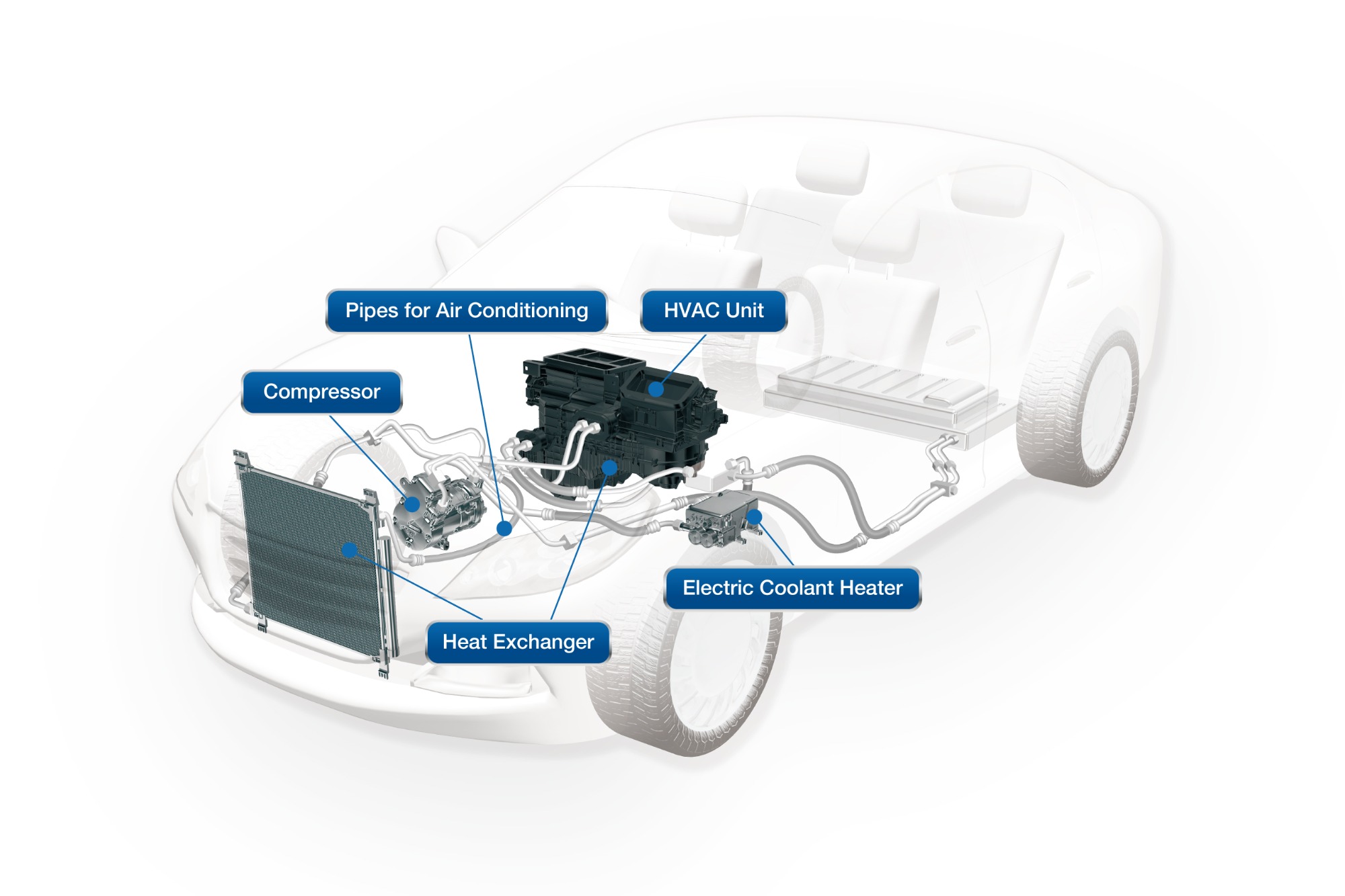 What is Air conditioning electric scroll compressors for car