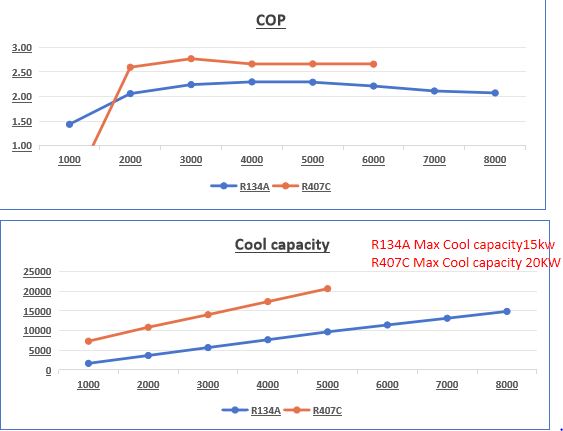 66 CC 800 V High Voltage Electric Compressors for Thermal Management