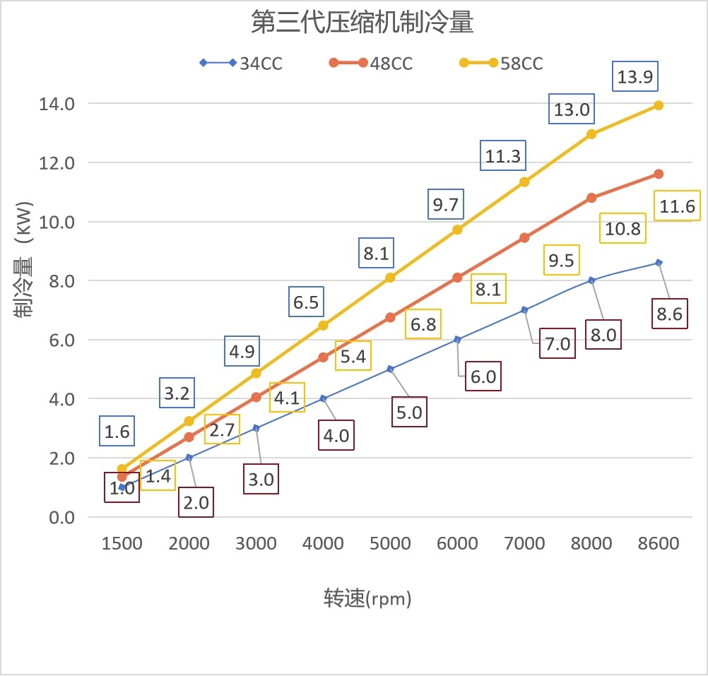 45 CC 800V High Voltage Electric Scroll Compressors