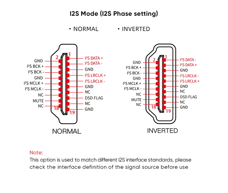 SMSL DO200 MKII MQA Audio DAC