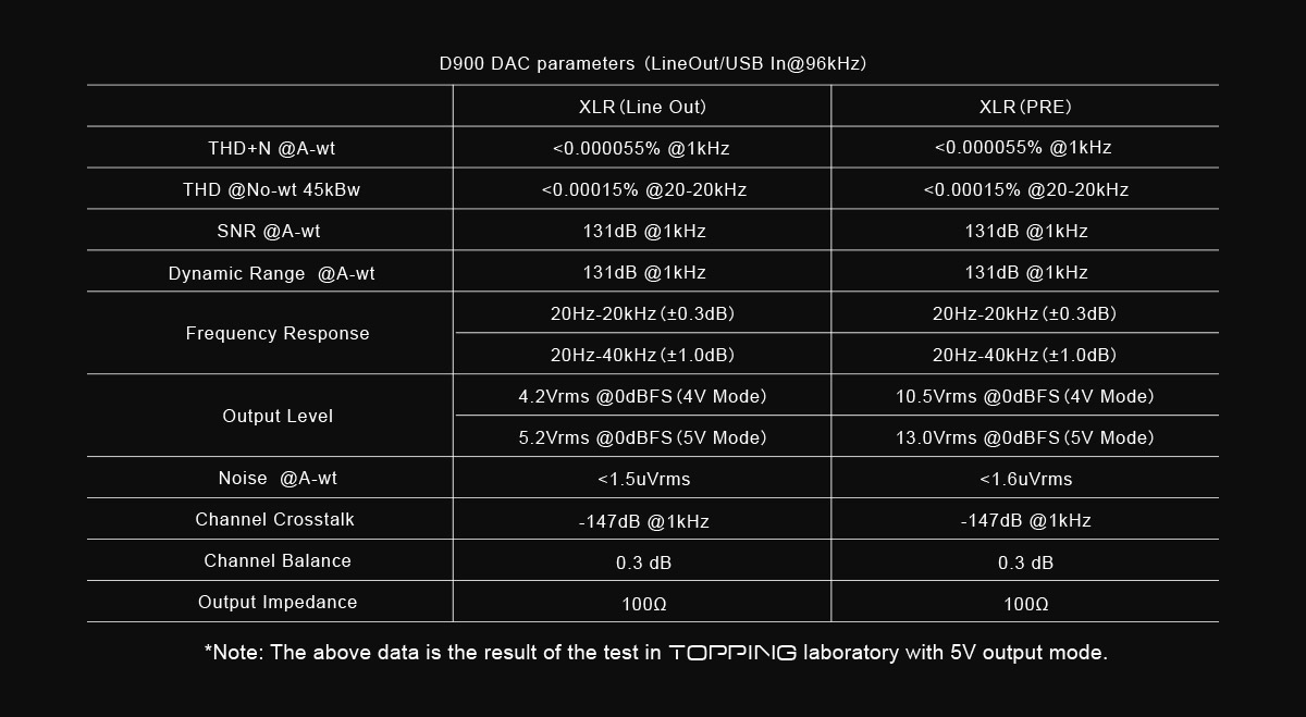 TOPPING D900 Ultra-Flagship DAC
