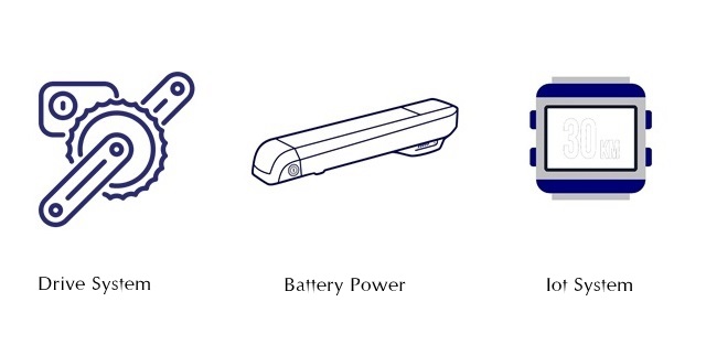 WINboard-e mobility solution supplier