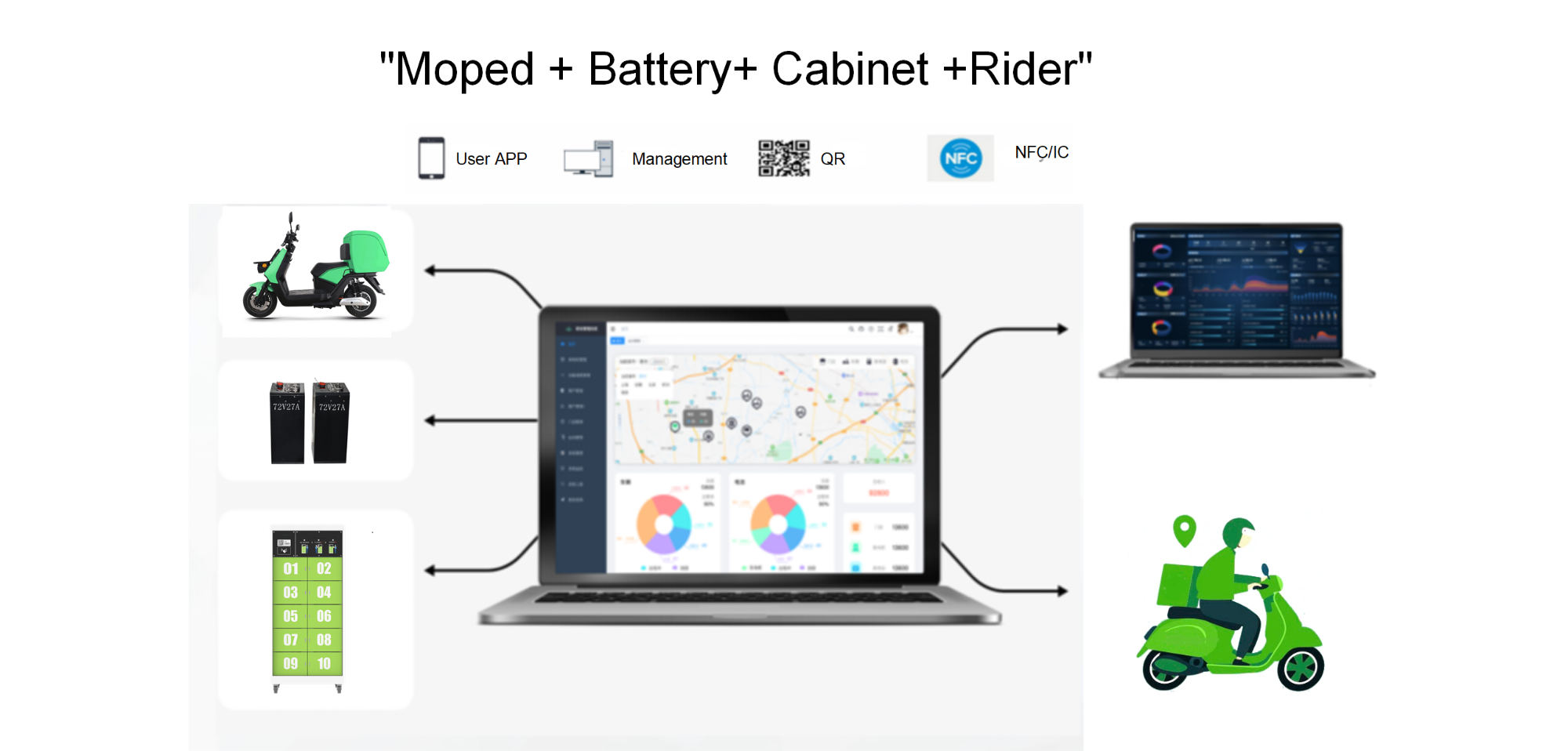 Efficient Battery Swap Stations for EVs, E-bikes, and E-scooters ...