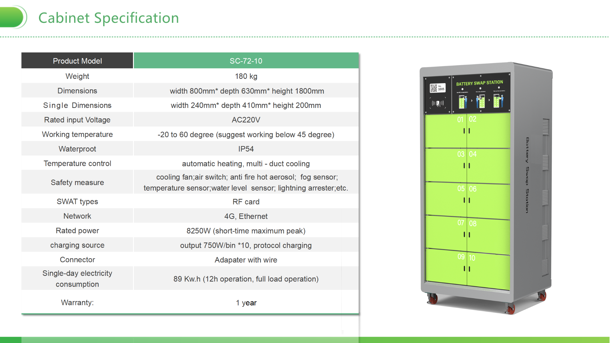 Efficient Battery Swap Stations for EVs, E-bikes, and E-scooters ...