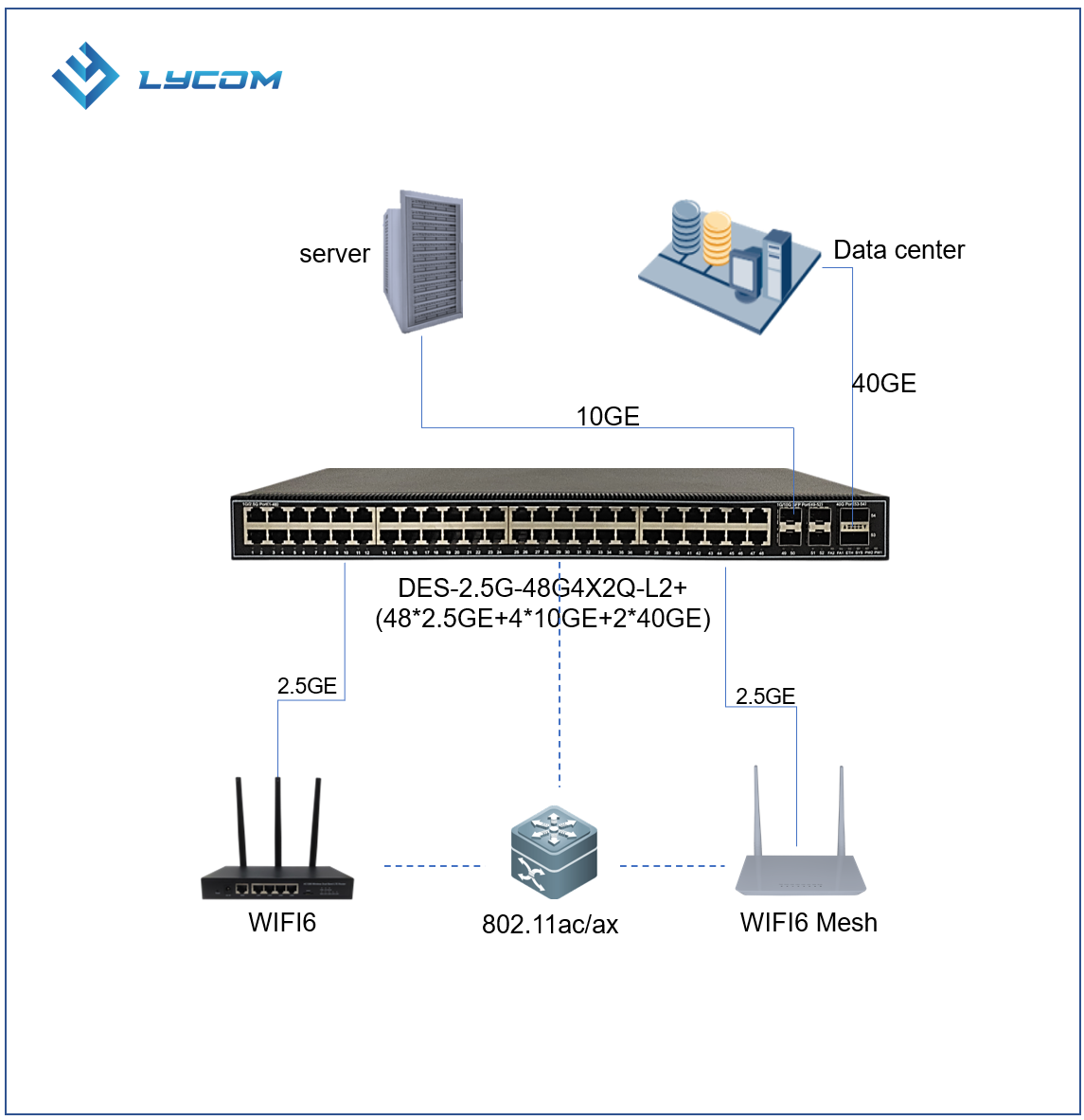 2.5G Ethernet Switch