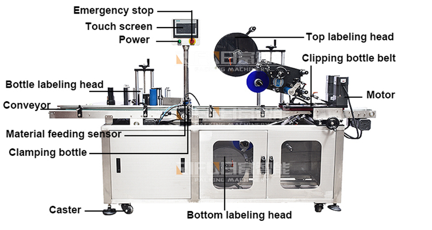 Automatic top and bottom labeling machine with wrap around device
