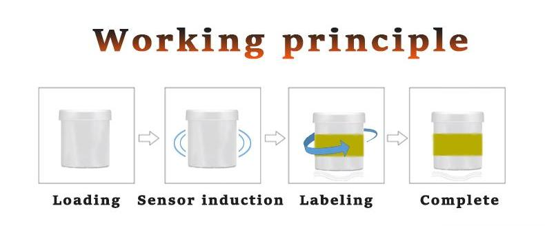 Big round plastic bottles container cans barrel sticker automatic ...