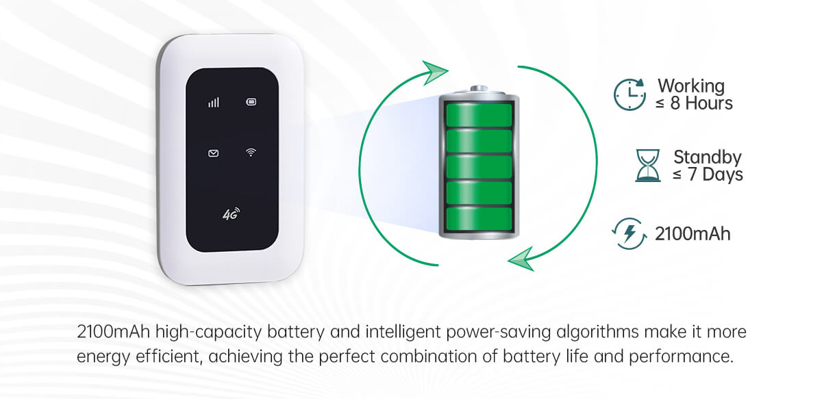 Stay Connected Anywhere with a 4G MiFi Router - SmileMbb