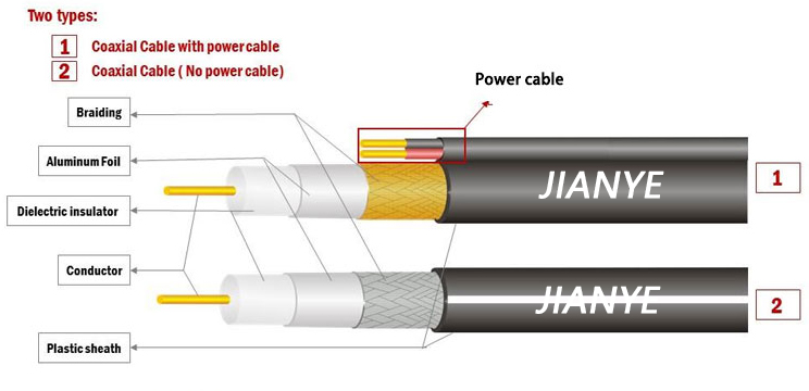 rg59,rg 59,rg59 cable,rg59 coaxial cable,rg59 siamese cable