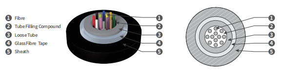 Optical Cables for Networks in Rural Areas