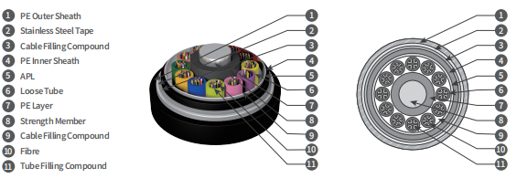 Anti-rodent Optical Cable