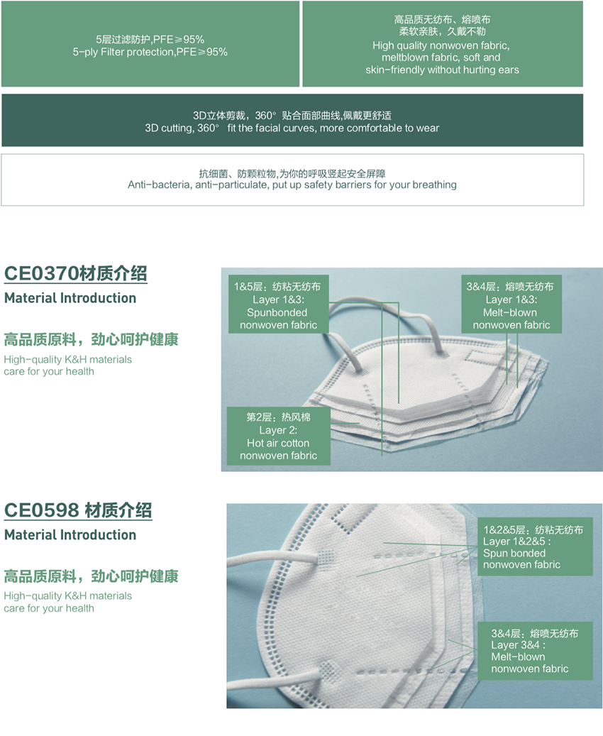 KB Particle Filtering Half Mask FFP2 CE0370 & CE0598,Surgical masks