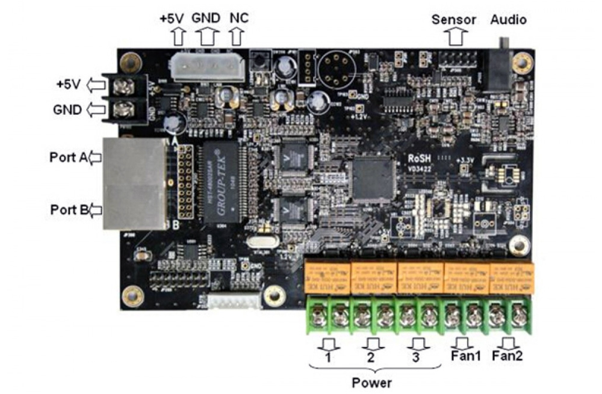 ZDEC A81MF-01 Multi-function Controller Card