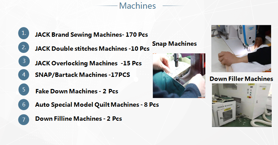 Garment manufacturer covering Women/Men/Kids Jackets Invidia-clothing.com