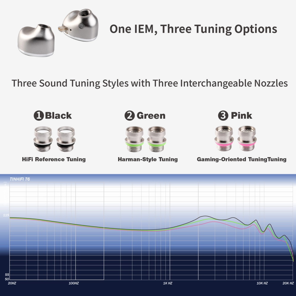 TINHIFI T6 Flagship Hybrid IEM, 1DD + Planar Wired In-Ear Monitor with ...