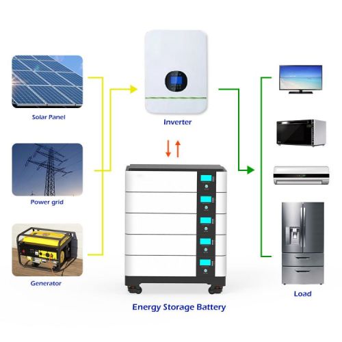 Stacked Lithium akku solar home batteries 10Kwh 20Kwh 30Kwh 50Kwh 48V 51.2V 200Ah lifepo4 ...