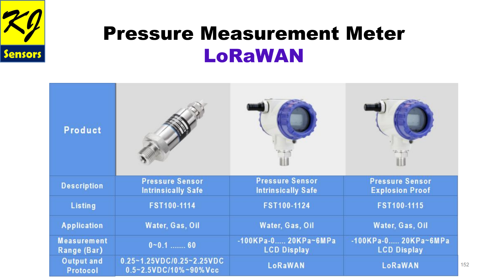 Process Control Sensors Pressure Sensors