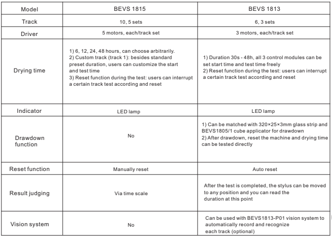 Drying Time Recorder