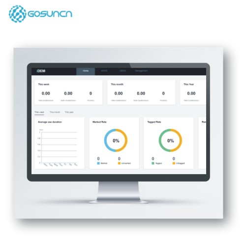 BodyCam Real-Time Command System
