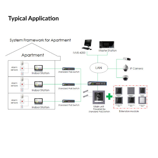 Hik-vision KH6 Series IP-Based Indoor Station DS-KH6320-WTE1