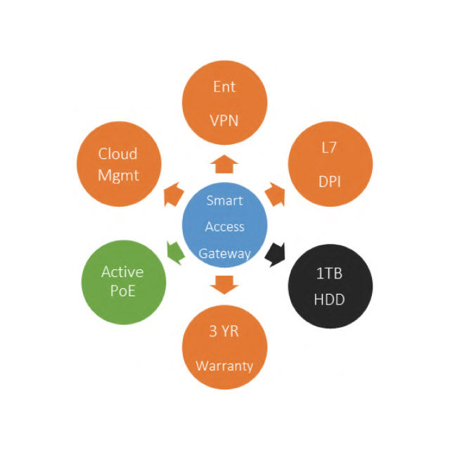Ruijie Next-Gen Unified Security Gateways RG-EG2100-P v2