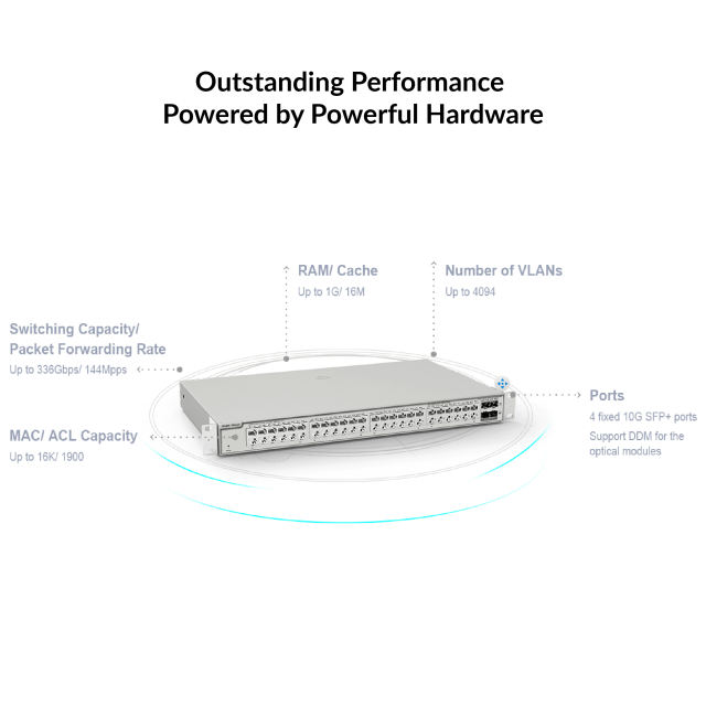 Ruijie 24-Ports SFP L2 Uplink Cloud Managed Switch RG-NBS3200-24SFP/8GT4XS