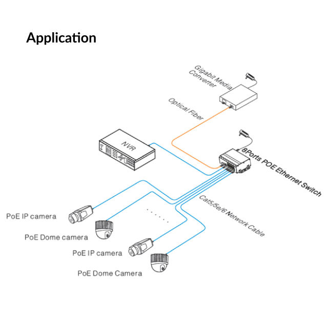Utepo Industrial 8 Ports PoE Fast Ethernet Switch UTP7208E-POE-A1