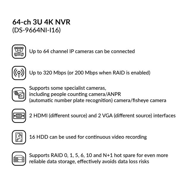 64-ch 3U 4K NVR DS-9664NI-I16