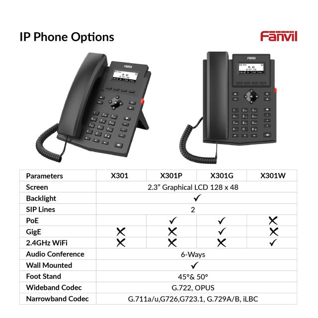 Remote Site Solution | IP Phone Solutions