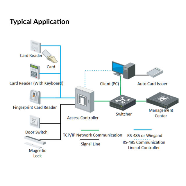 Access Controller | DS-K2814
