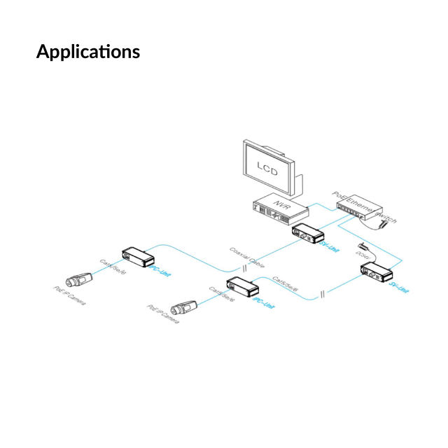 MESILIX PoE Extender | XA-MSLCOX502