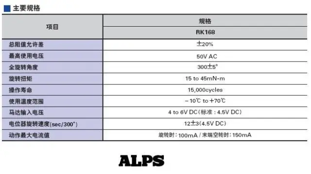 Original Japan ALPS RK168 Motor potentiometer 2X 50KA 2X 100KA （ 2 ...