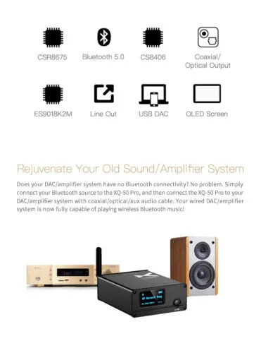 Bluetooth 5.1 USB DAC Audio Decoder Receiver Converter