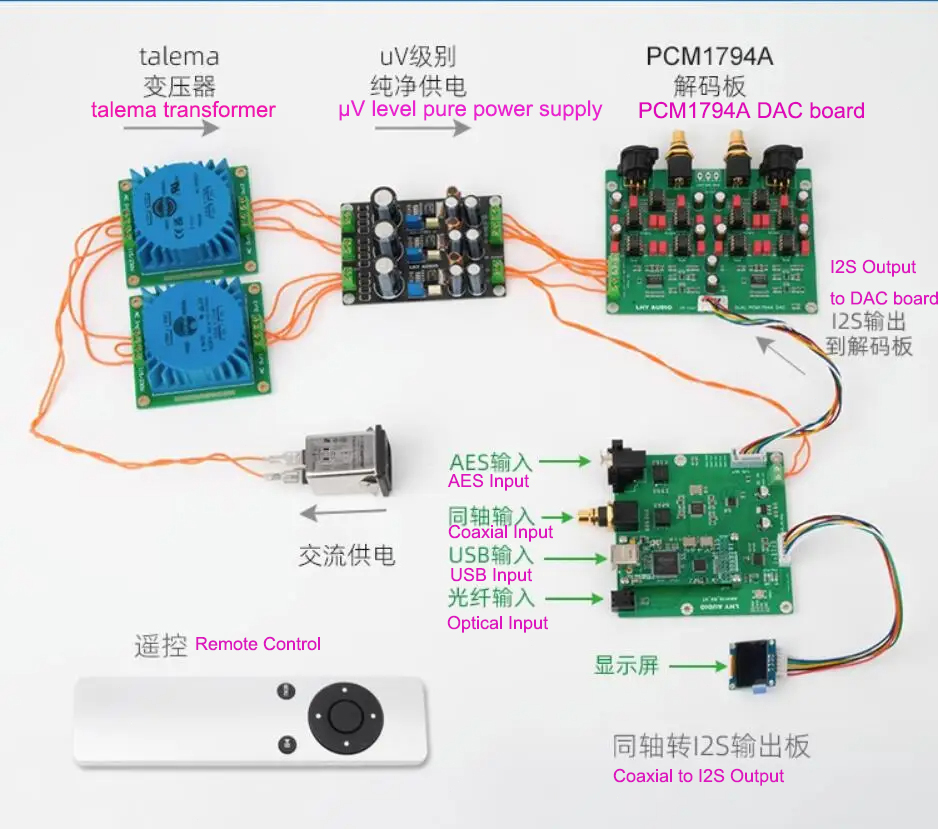 USB / coaxial / Bluetooth / AES / fiber / to IIS support XMOS/Amanero ...