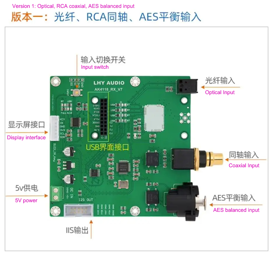 USB / coaxial / Bluetooth / AES / fiber / to IIS support XMOS/Amanero ...