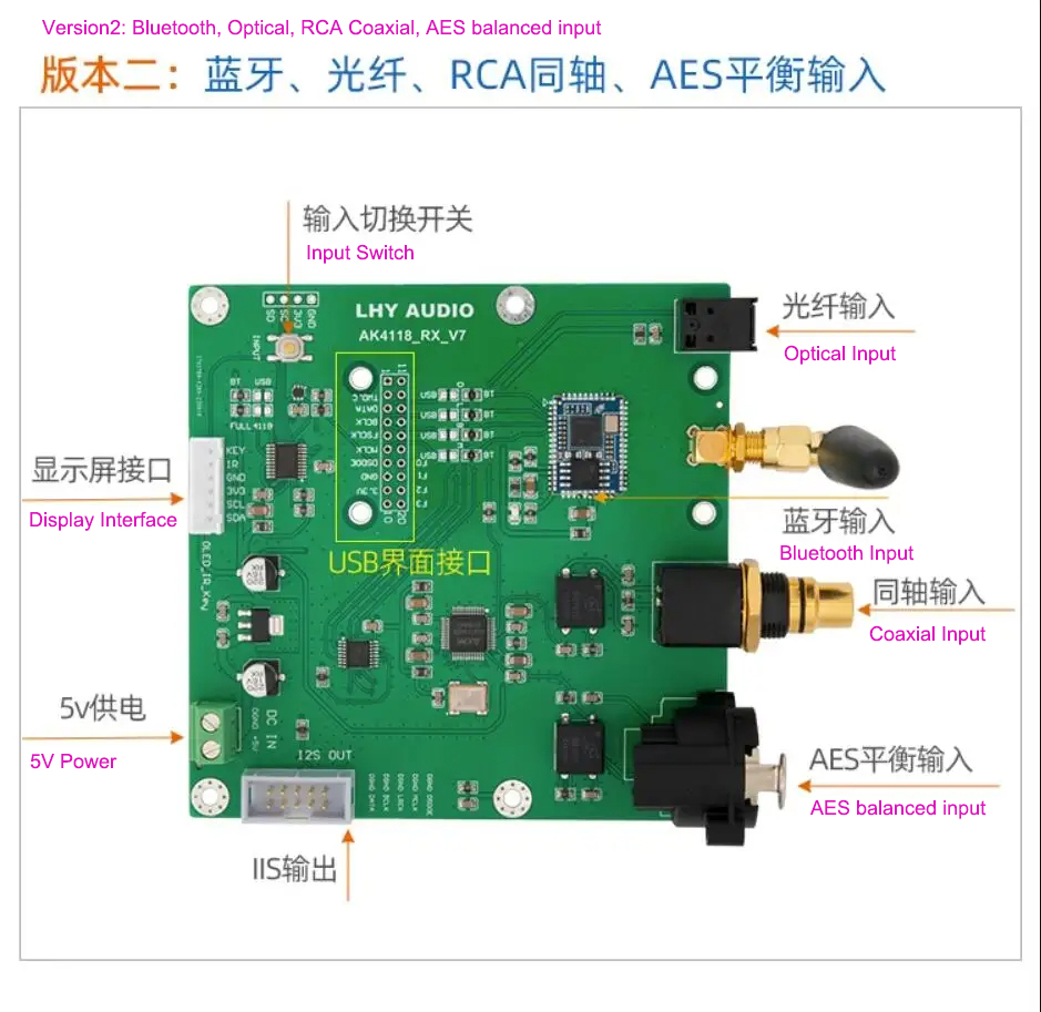 USB / coaxial / Bluetooth / AES / fiber / to IIS support XMOS/Amanero ...