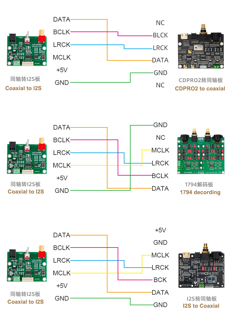 Dual PCM1794A x2 DAC Balanced Decoding Board USB Coaxial HiFi DIY kit 24Bit 192K